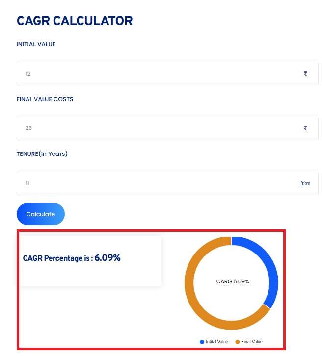 CAGR Calculator - Calculate Compound Annual Growth Rate Online